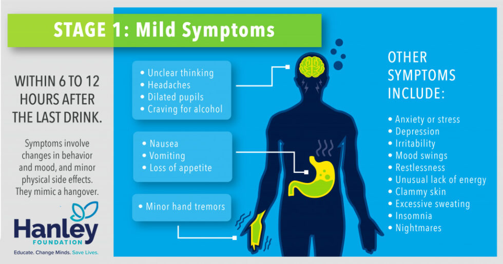 Alcohol Withdrawal Timeline | Hanley Center